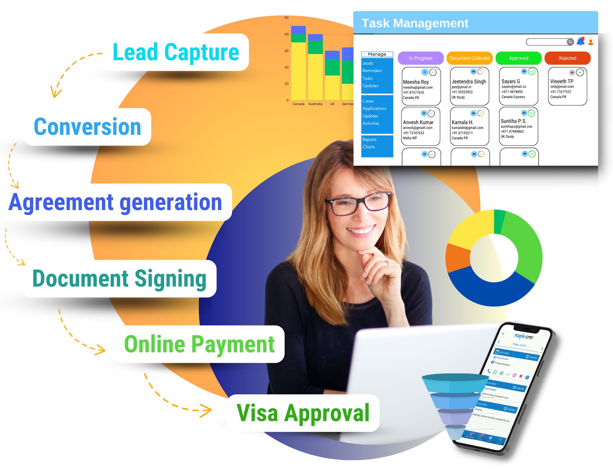 CRM Software for Immigration Consultants